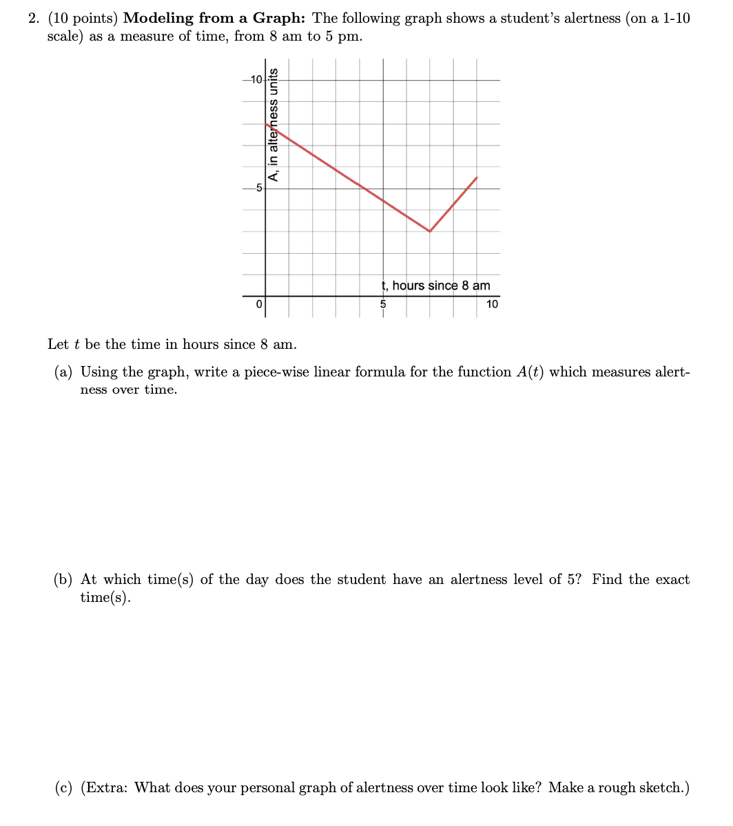 Solved Modeling from a Graph: The following graph shows a | Chegg.com