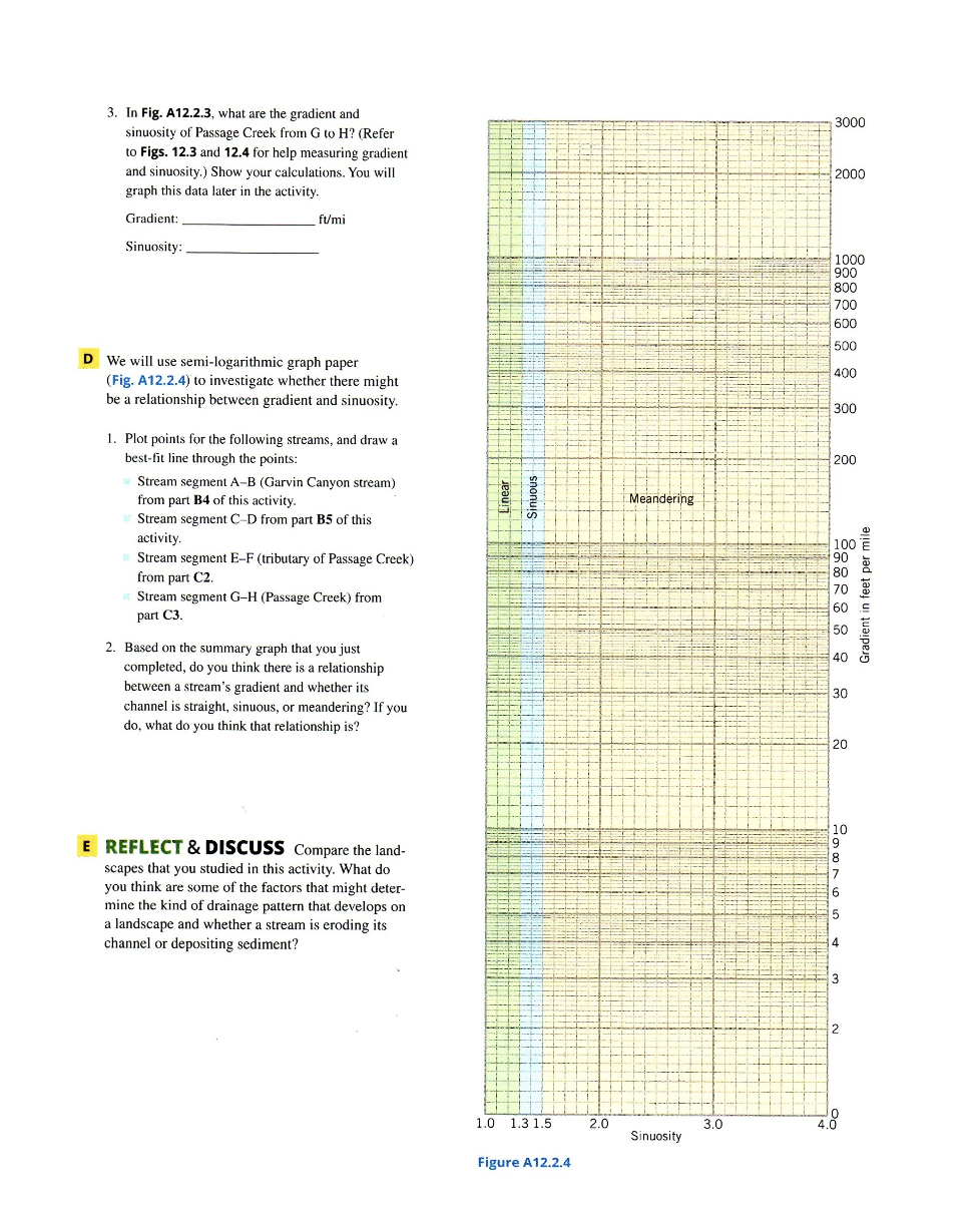 Solved 3000 3. In Fig. A12.2.3, what are the gradient and | Chegg.com