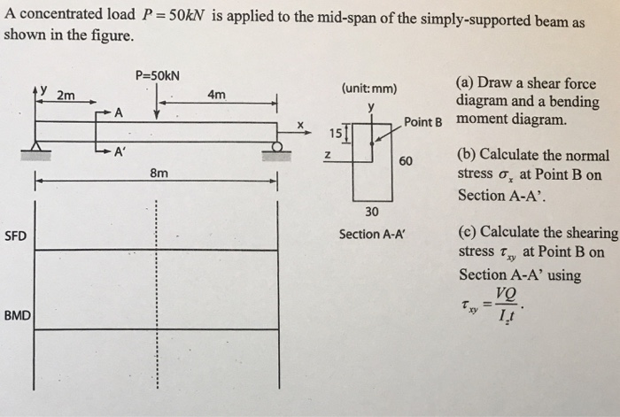 Solved A concentrated load P 50N is applied to the mid-span | Chegg.com