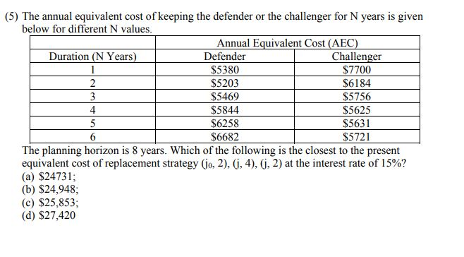 (5) The annual equivalent cost of keeping the | Chegg.com