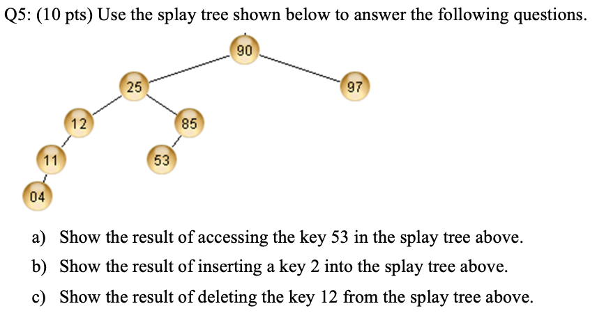 Solved Q5: (10 pts) Use the splay tree shown below to answer | Chegg.com
