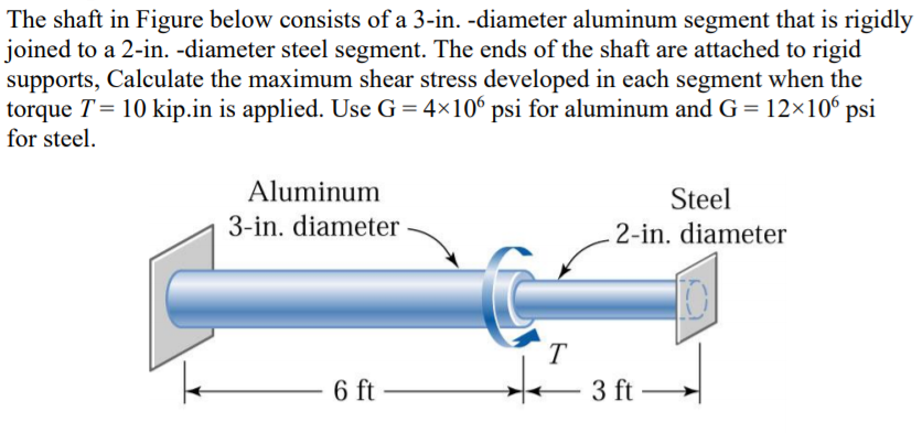 Solved The shaft in Figure below consists of a 3-in. | Chegg.com