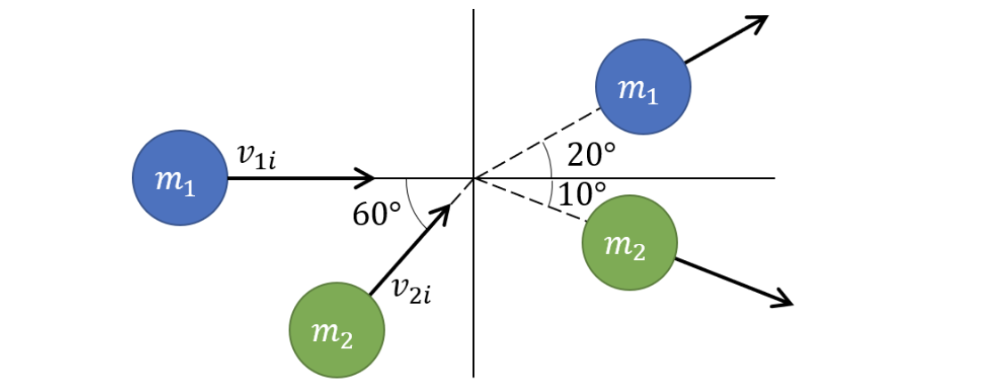 Solved Two large balls roll over a smooth surface and | Chegg.com