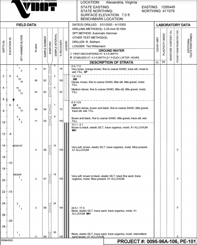 Use the attached boring log to create your subsurface | Chegg.com