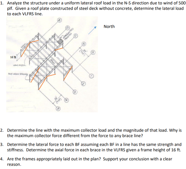 Solved 1. Analyze the structure under a uniform lateral roof | Chegg.com