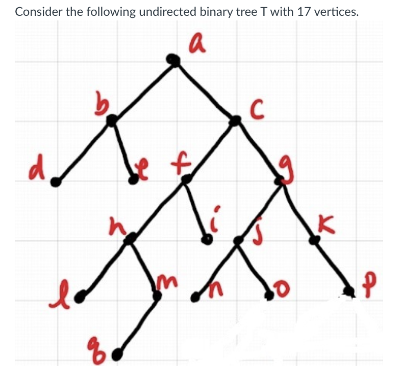 Solved Clearly explain the difference between Breadth-First | Chegg.com