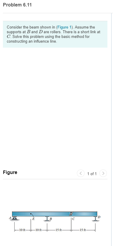 Solved Problem 6.11 Consider the beam shown in (Figure 1). | Chegg.com