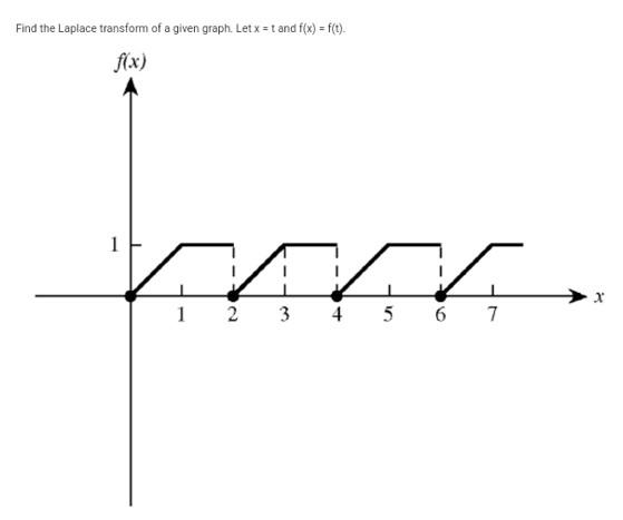 Solved Find the Laplace transform of a given graph. Letx=t | Chegg.com