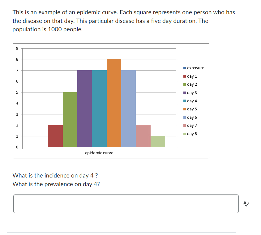 Solved This is an example of an epidemic curve. Each square | Chegg.com