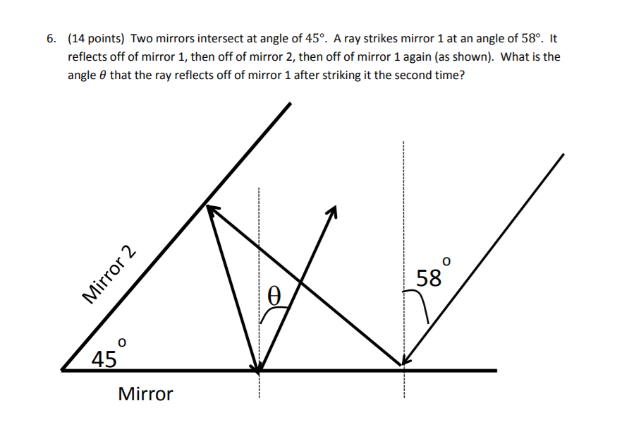 Solved (14 points) Two mirrors intersect at angle of 45°. A | Chegg.com