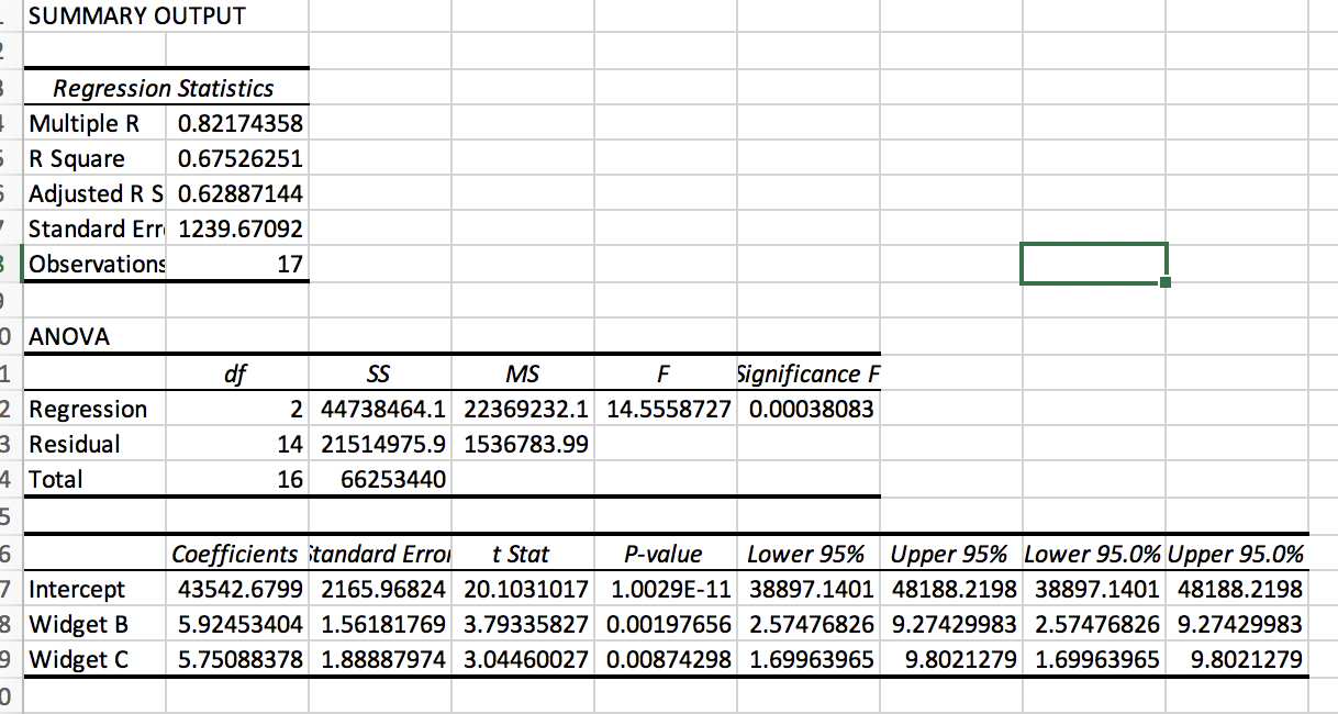 Solved 5. What does the p-value for the F Statistic tell you | Chegg.com