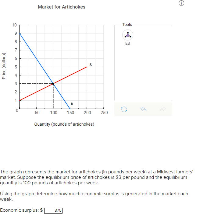 Solved Market for Artichokes The graph represents the market | Chegg.com Solved Market for Artichokes The graph represents the market | Chegg.com