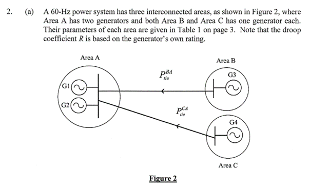 2. (a) A 60-Hz power system has three interconnected | Chegg.com