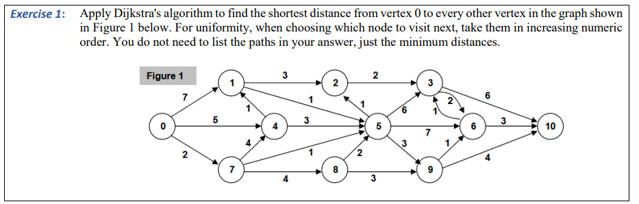 Solved ise 1: Apply Dijkstra's algorithm to find the | Chegg.com