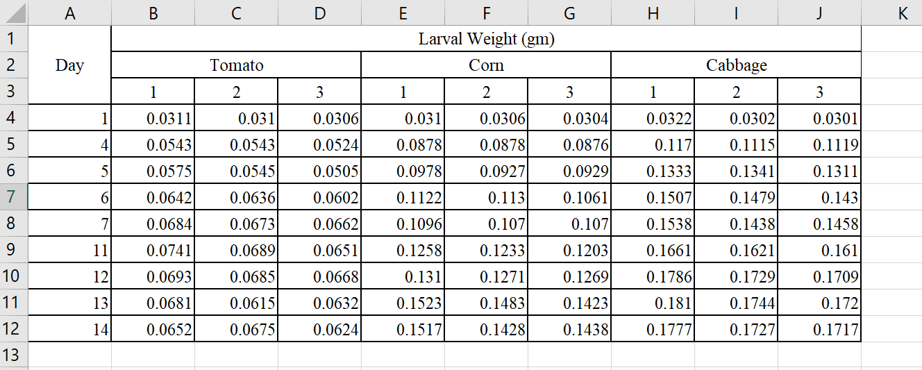 Solved By using a MATLAB sketch Scatter plot and and | Chegg.com