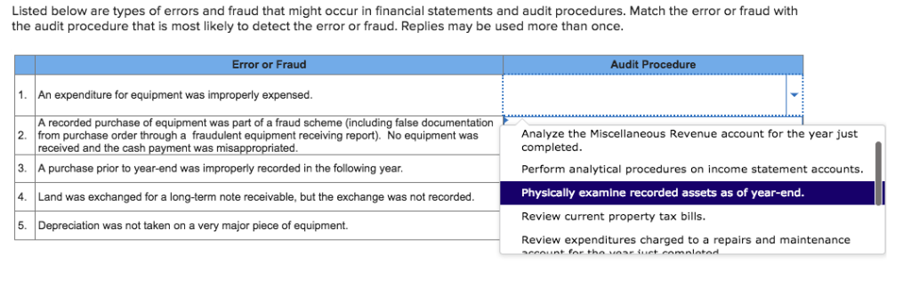 Solved Listed below are types of errors and fraud that might | Chegg.com