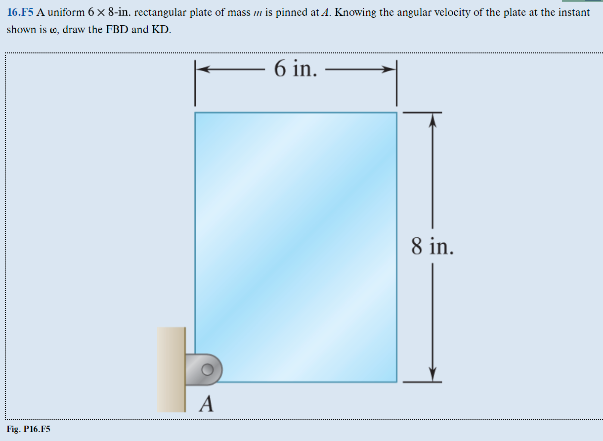 Solved 16.F5 A uniform 6×8-in. rectangular plate of mass m | Chegg.com