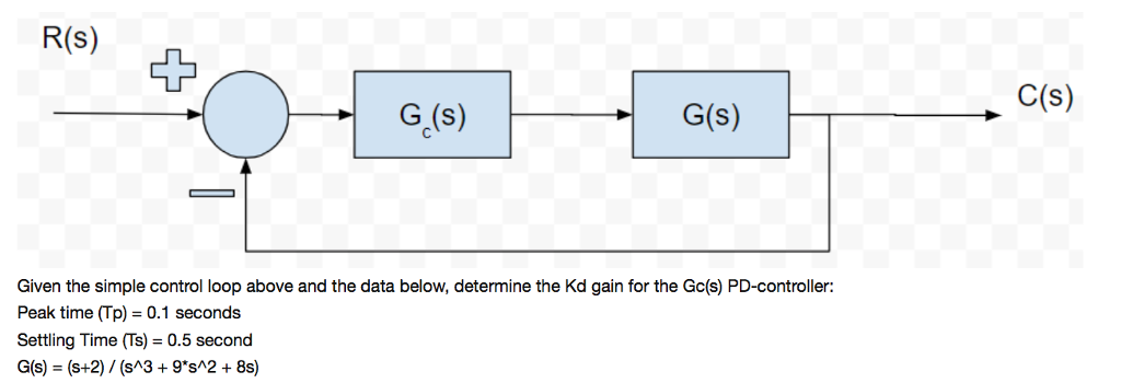 Solved R(s) C(s) G.(S G(s)G(s) Given the simple control loop | Chegg.com