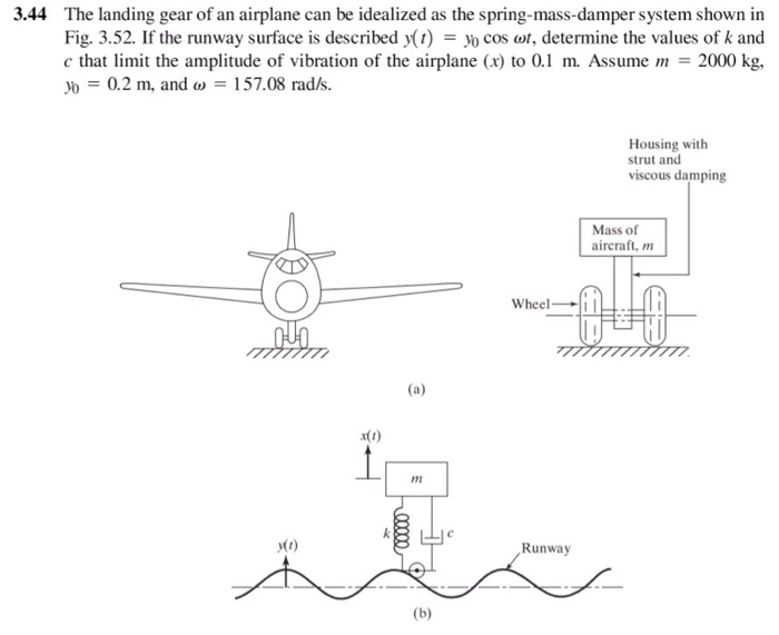 Solved The landing gear of an airplane can be idealized as | Chegg.com