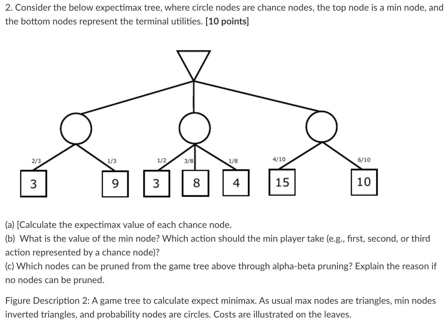 Solved 2. Consider the below expectimax tree, where circle | Chegg.com