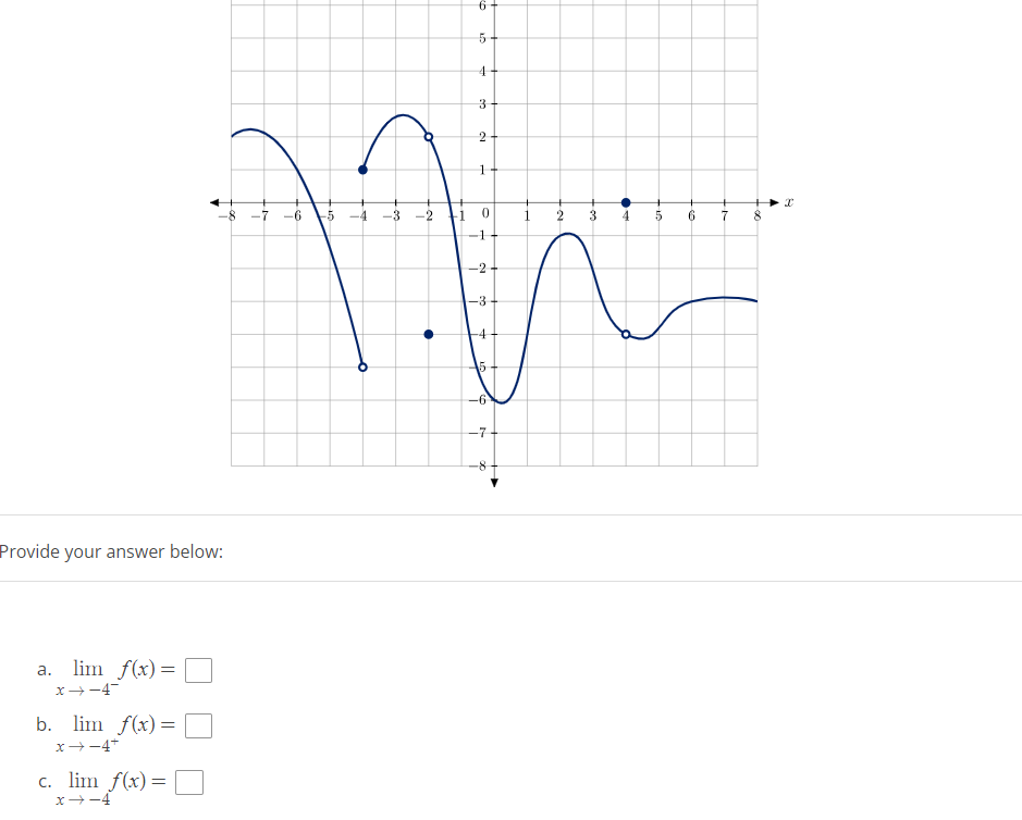 Solved Provide your answer below:Use the graph of f(x) | Chegg.com