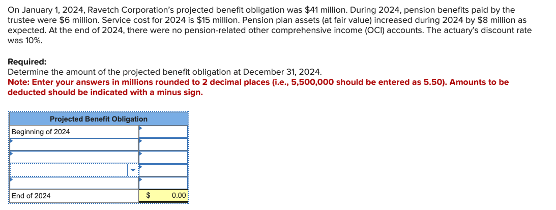 Solved On January 1, 2024, Ravetch Corporation's projected | Chegg.com