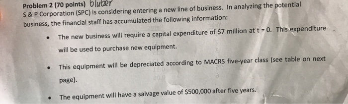 Solved Problem 2 (70 points) bluber s & P Corporation (SPC) | Chegg.com