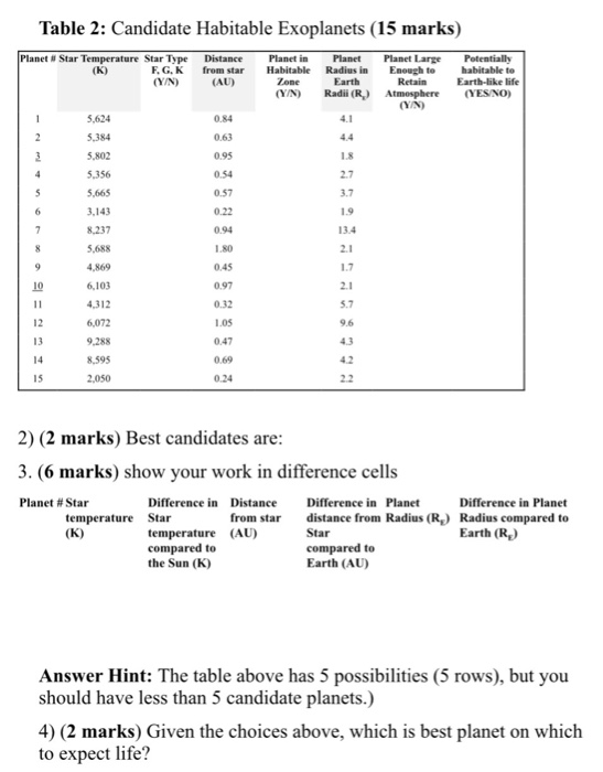 Solved Questions 1. Fill out Table 2, using the Habitable | Chegg.com