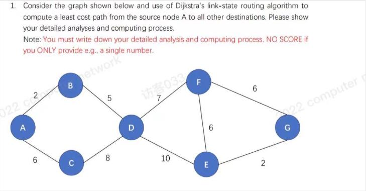 Solved 1. Consider the graph shown below and use of | Chegg.com