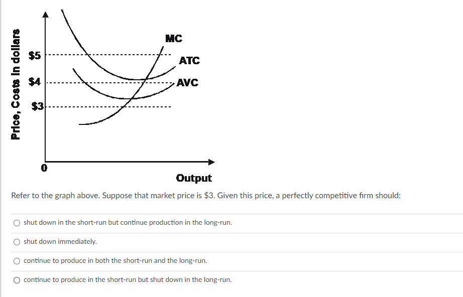 Solved Refer to the graph above. Suppose that market price | Chegg.com
