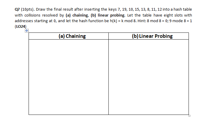 Solved Q7 (10pts). Draw the final result after inserting the | Chegg.com