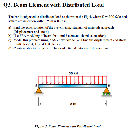 Solved Q3. ﻿Beam Element with Distributed Load The bar is | Chegg.com