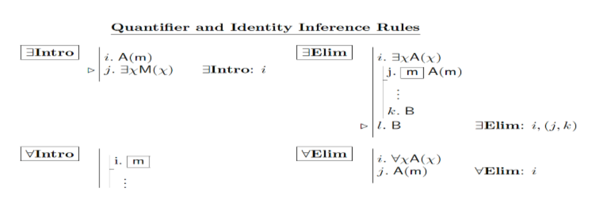 Solved please use ONLY inference rules for Propositional | Chegg.com