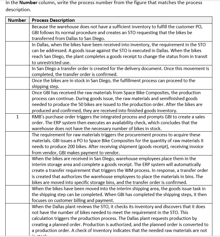 In the Number column, write the process number from | Chegg.com