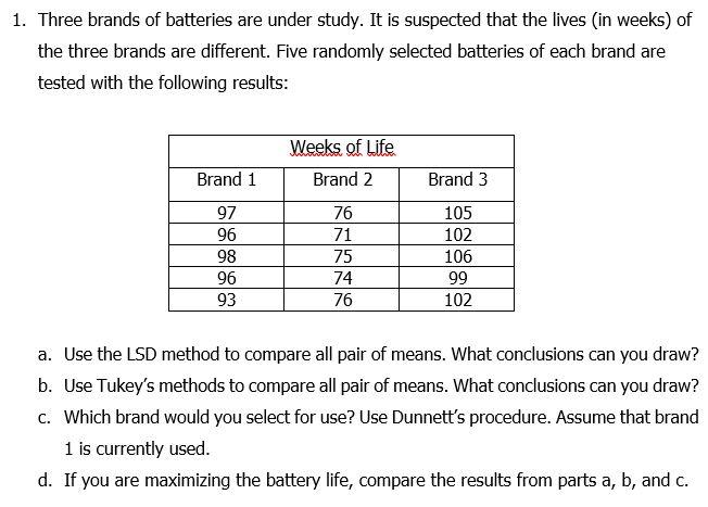 Solved Use MINITAB to do the calculations and include | Chegg.com