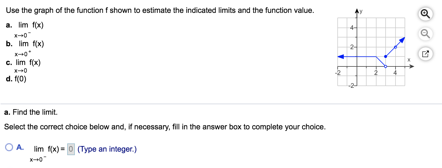 Solved Use the graph of the function f shown to estimate the | Chegg.com
