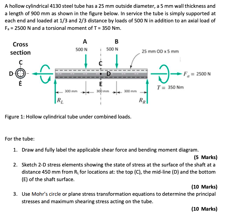 Solved A hollow cylindrical 4130 steel tube has a 25 mm | Chegg.com