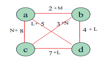 Solved Apply the Brute Force algorithm to find the minimum | Chegg.com