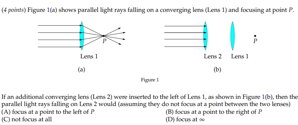 Solved (4 points) Figure 1(a) shows parallel light rays | Chegg.com