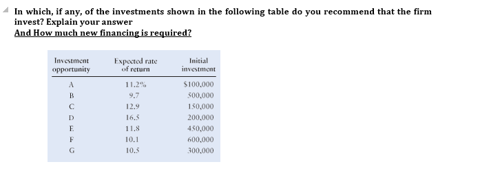Solved In which, if any, of the investments shown in the | Chegg.com