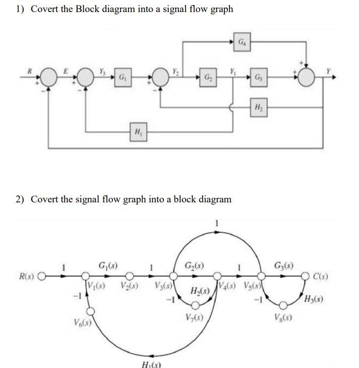Solved 1) Covert the Block diagram into a signal flow graph | Chegg.com