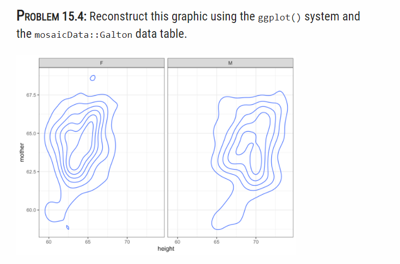 PROBLEM 15.4: Reconstruct this graphic using the | Chegg.com