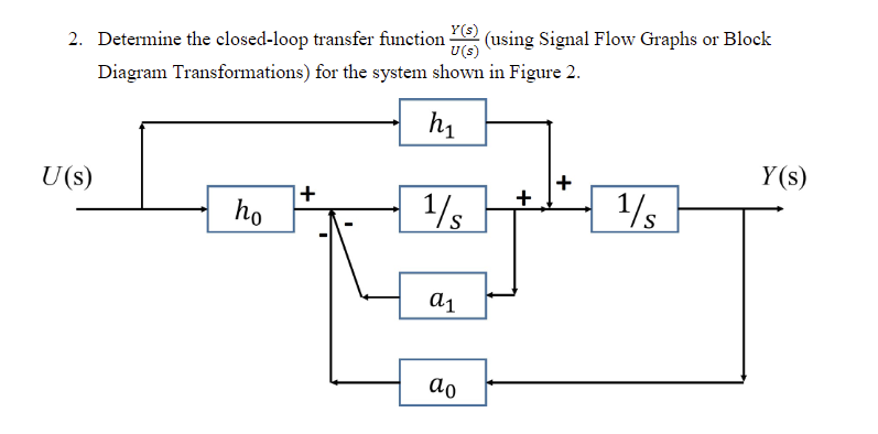 Solved 2. Determine the closed-loop transfer function | Chegg.com