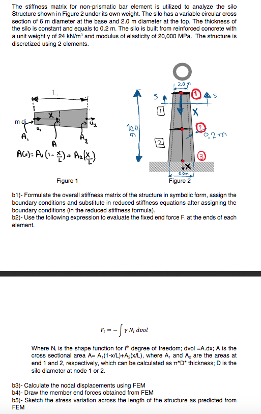 The stiffness matrix for non-prismatic bar element is | Chegg.com