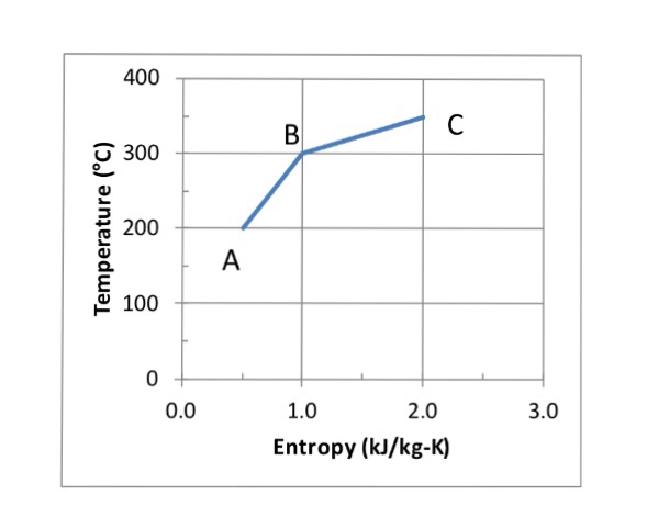Solved Calculate the heat transfer (kJ/kg) for the | Chegg.com