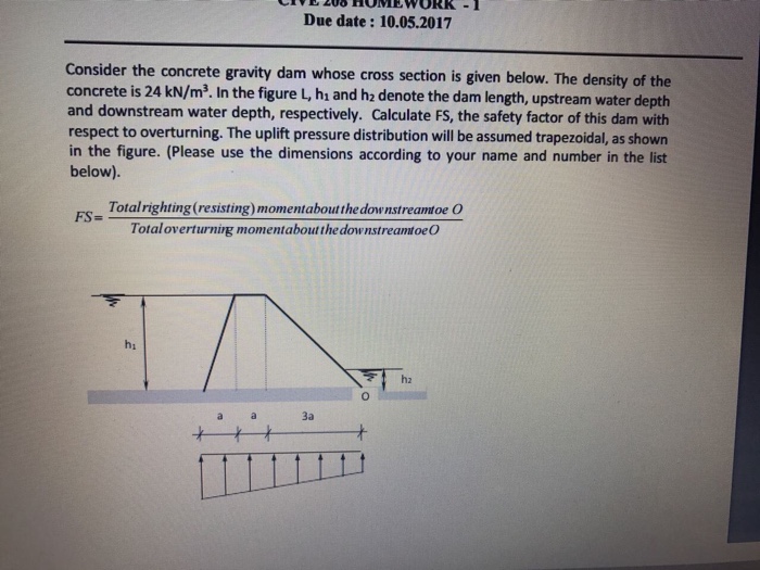 Solved Consider the concrete gravity dam whose cross section | Chegg.com