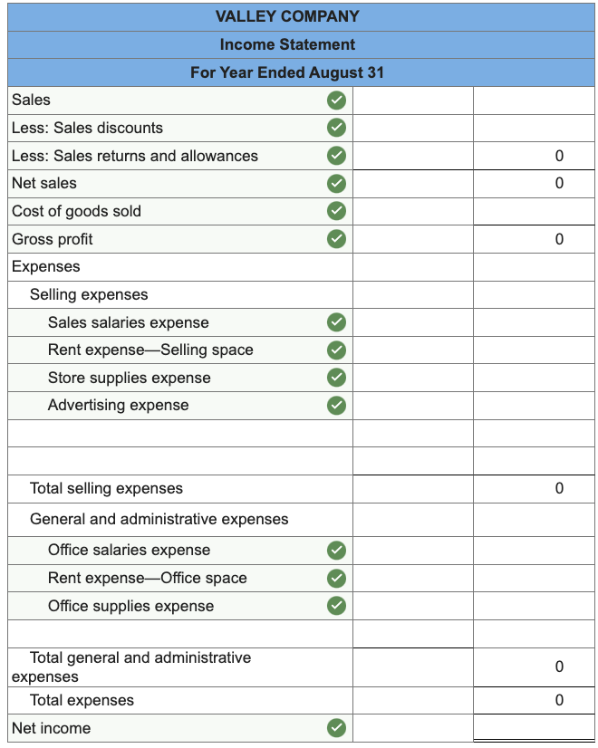 Solved Valley Company's adjusted account balances from its | Chegg.com
