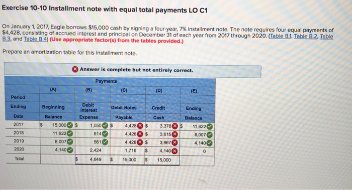 Solved Exercise 10-10 Installment note with equal total | Chegg.com