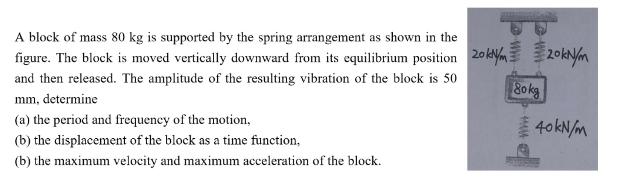Solved figure . The block is moved vertically downward from | Chegg.com