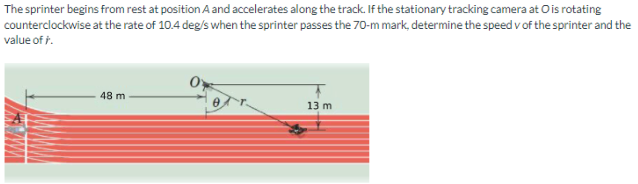 Solved The sprinter begins from rest at position A and | Chegg.com